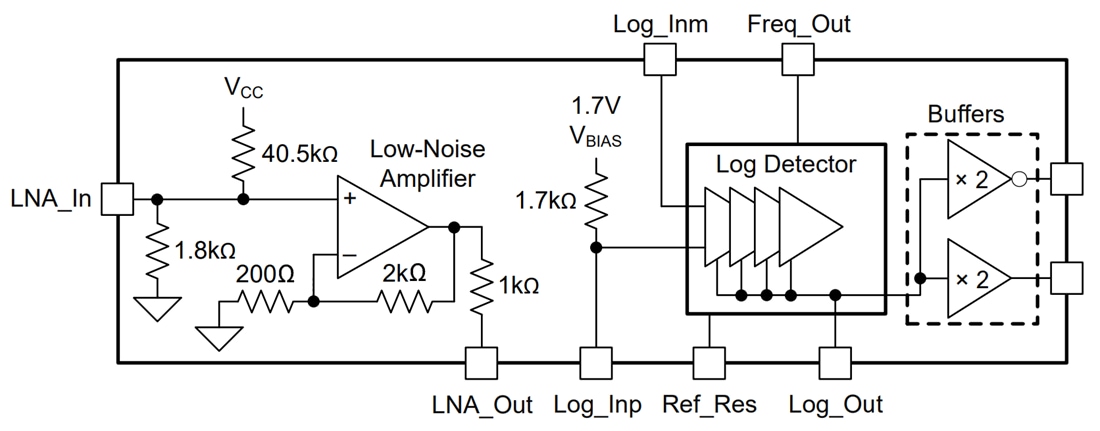 LOG300 40MHz Logarithmic Detector - TI | Mouser