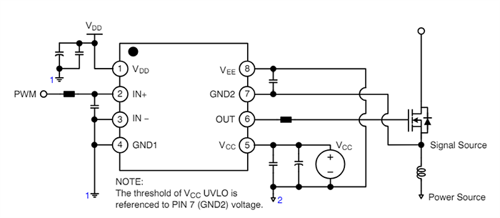 NCV51752 Isolated Single Channel Gate Drivers - onsemi | Mouser