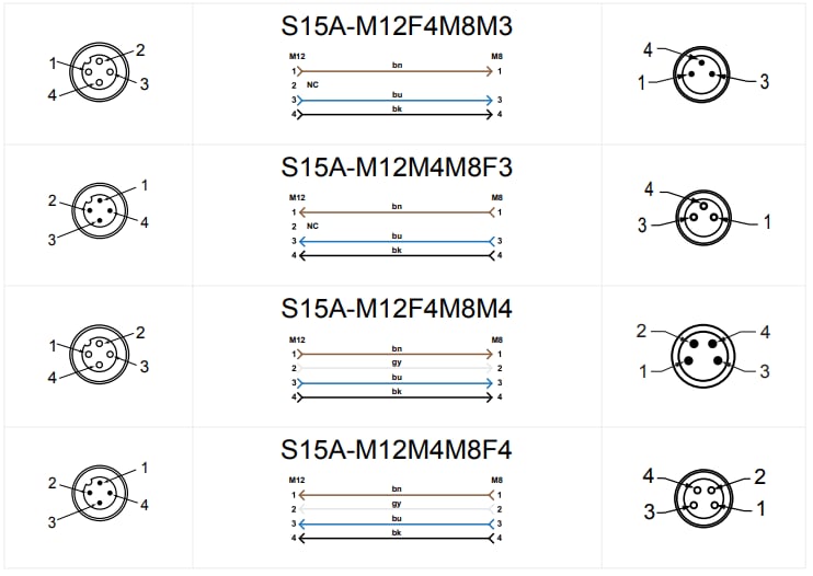 S15A In-Line Wiring Adapters - Banner Engineering | Mouser