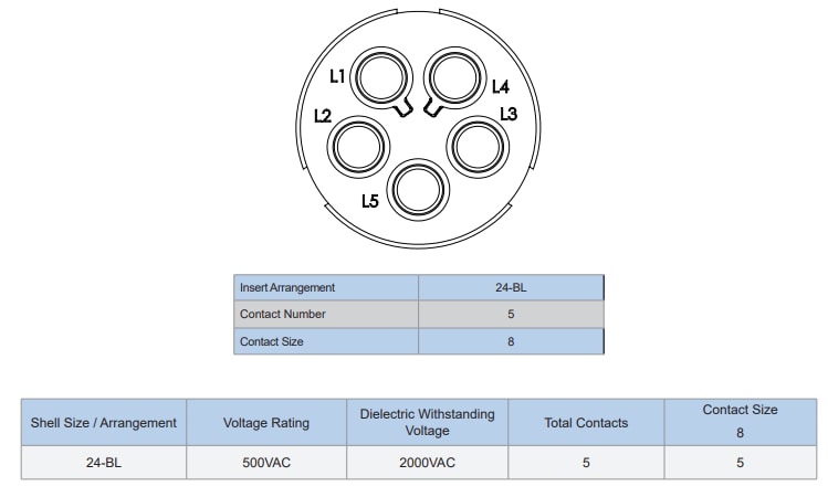 Amphe-PRB Reverse Bayonet Plastic Connectors - Amphenol Industrial | Mouser