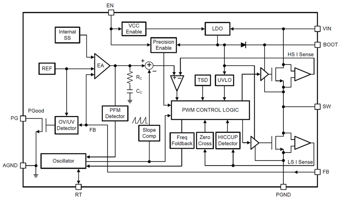 LMR51460-Q1 Synchronous Buck Converters - TI | Mouser