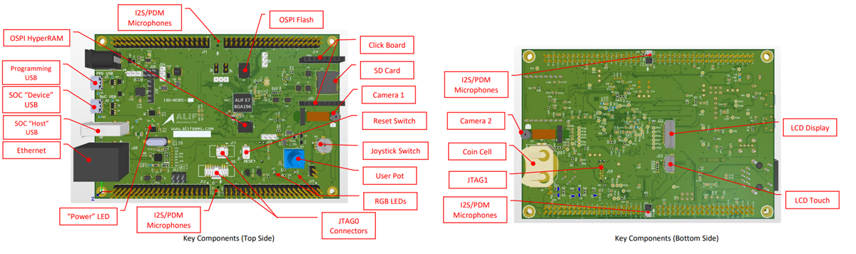 Ensemble® DK-E7 Development Kit (DevKit) - Alif Semiconductor | Mouser