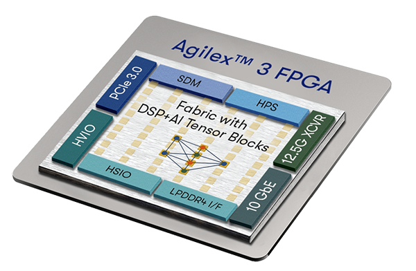 Agilex 3 Fpga And Soc Fpga Altera Mouser