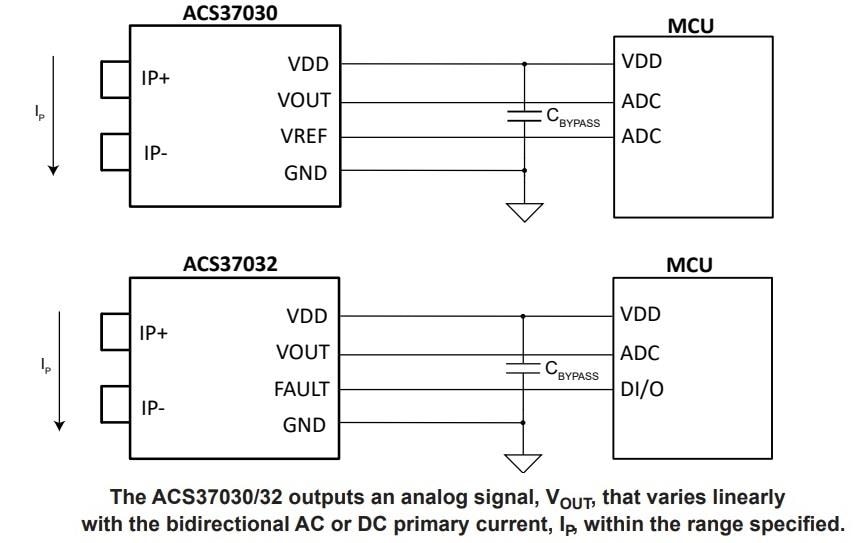 ACS37030 & ACS37032 Current Sensors - Allegro MicroSystems | Mouser
