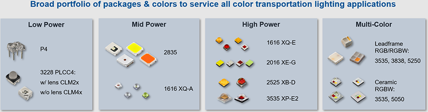 Transportation Lighting - Cree LED | Mouser