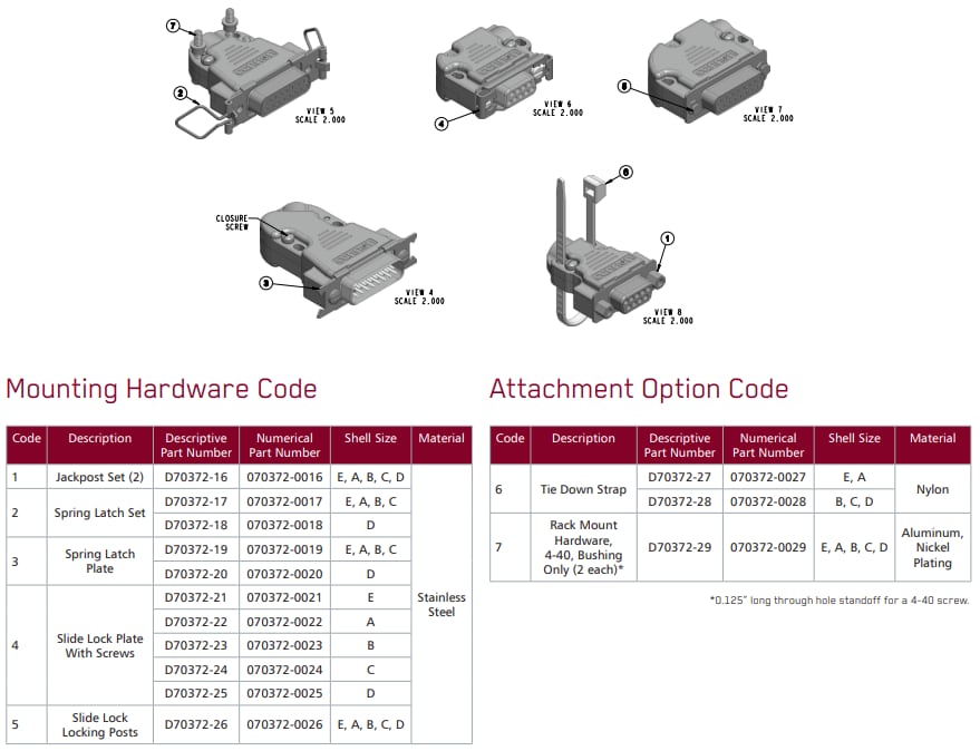 D-Sub Light Aluminum Backshells - ITT Cannon | Mouser