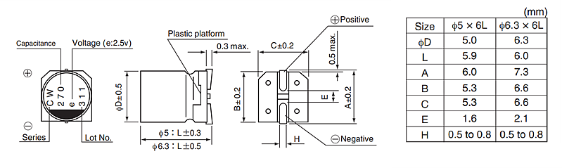 PCW Conductive Polymer Aluminum Electrolytic Caps - Nichicon | Mouser