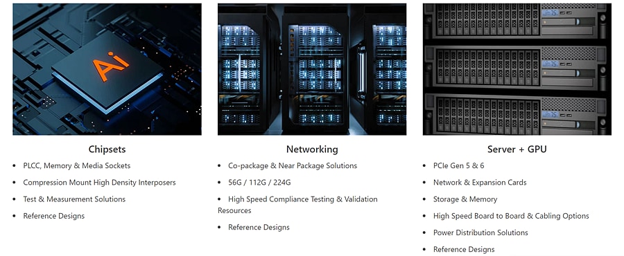 Artificial Intelligence Machine Learning Solutions - Amphenol Communications Solutions | Mouser