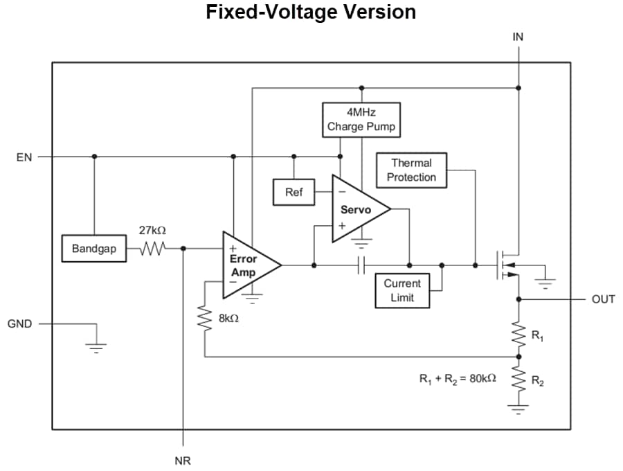 TPS732/TPS732-Q1 Ultra LDO Voltage Regulators - TI | Mouser