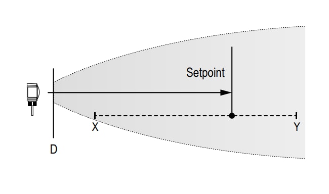 QT50R R-GAGE® Collision Avoidance Radar Sensors - Banner Engineering ...