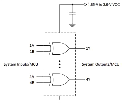 SN74LVC86A/SN74LVC86A-Q1 Quad 2-Input XOR Gates - TI | Mouser