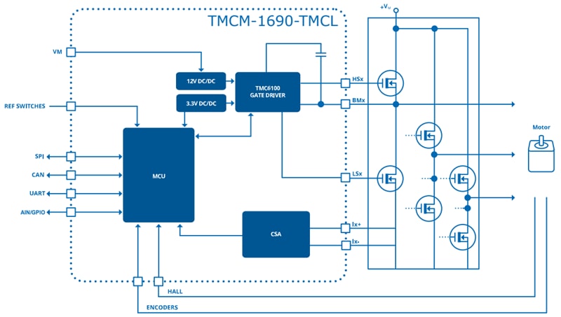 TMCM-1690-TMCL伺服控制器閘極驅動器模組 - ADI | Mouser