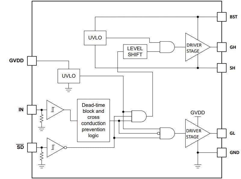LM2104 Half-Bridge Gate Driver - TI | Mouser