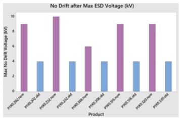 ESD-Optimized RTD Platinum Temperature Sensors - Innovative Sensor ...