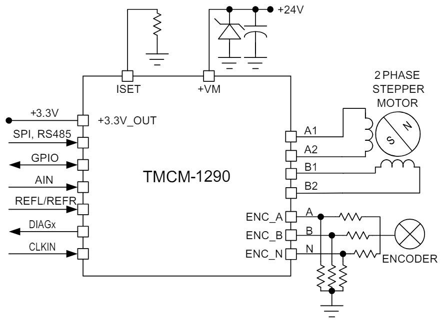 TMCM-1290-EVAL Evaluation Board - ADI | Mouser