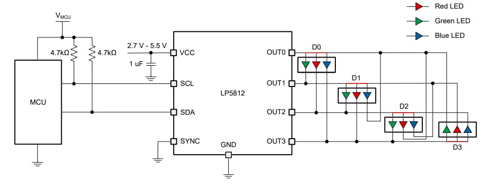 LP5812 RGB LED Drivers - TI | Mouser