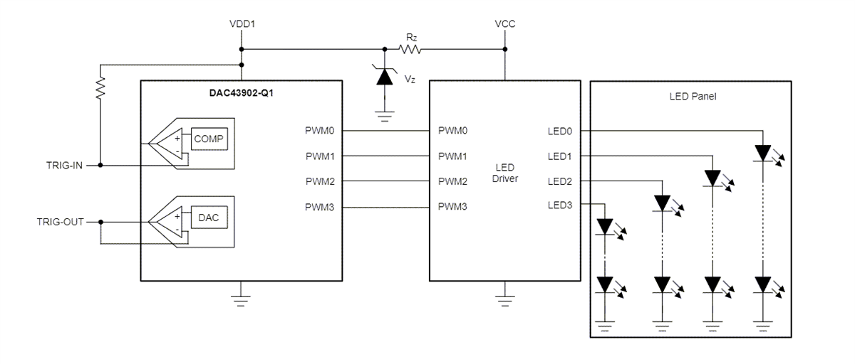 DAC43902-Q1 Automotive Smart DAC - TI | Mouser