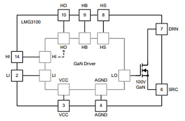 LMG3100R0x整合驅動器的GaN FET - TI | Mouser