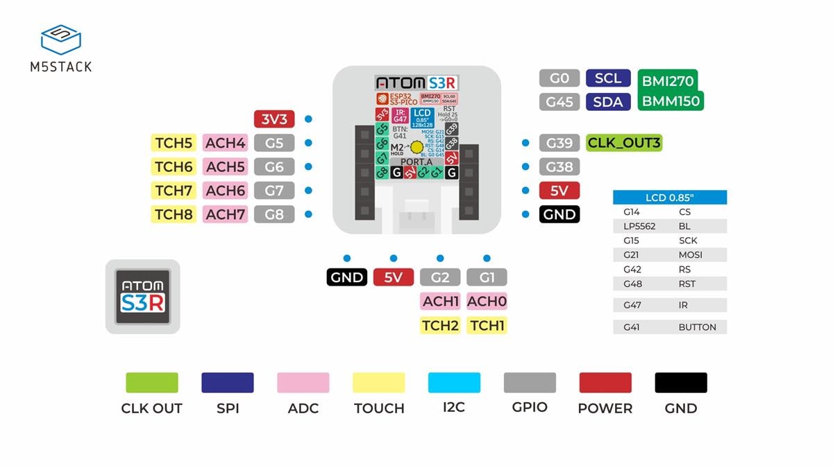ATOMS3R Kits - M5Stack | Mouser