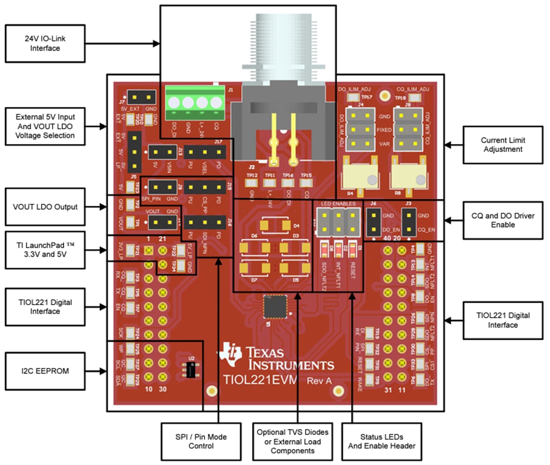 TIOL221EVM PHY Evaluation Module (EVM) - TI | Mouser