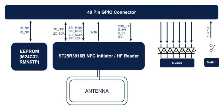X-STM32MP-NFC08 Evaluation Board - STMicro | Mouser