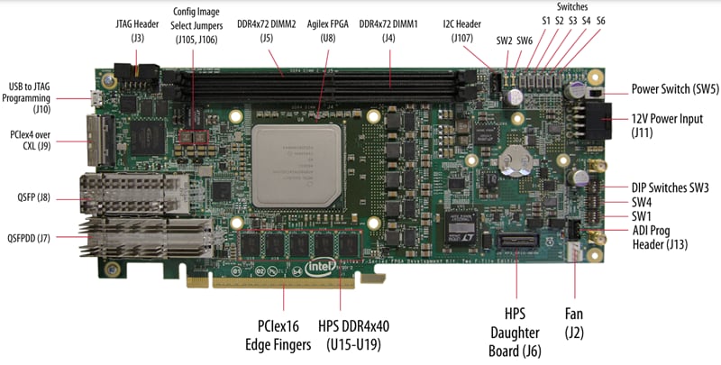 Agilex® 7 F Series Fpga Dev Kit 2x F Tile Altera Mouser