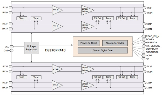 DS320PR410 Four-Channel Linear Redrivers - TI | Mouser