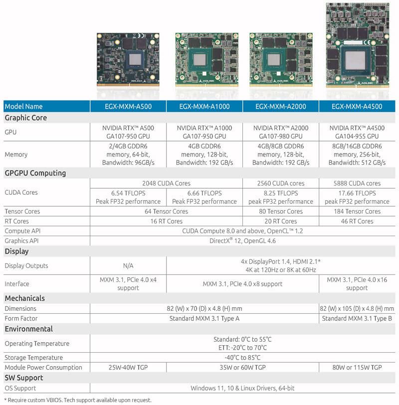Nvidia Rtx Embedded Mxm Modules Adlink Mouser