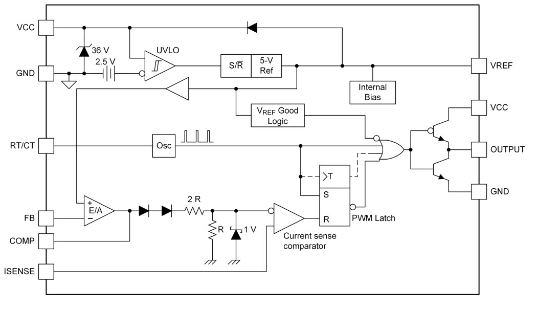UC284xL/UC284xL-Q1 PWM Controllers - TI | Mouser