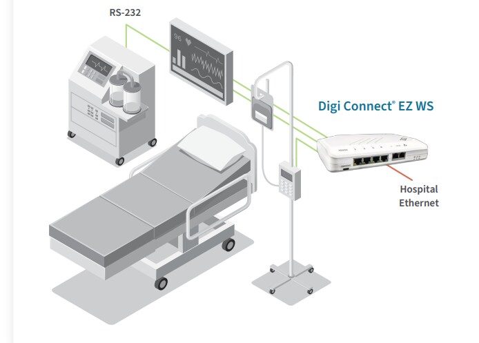 Connect EZ 4 WS Serial Server - Digi | Mouser