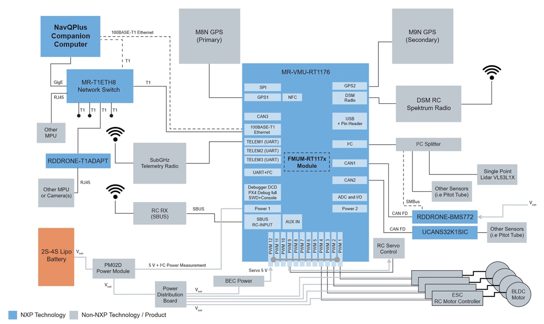 MR-VMU-RT1176 Vehicle Management Unit - NXP Semiconductors | Mouser
