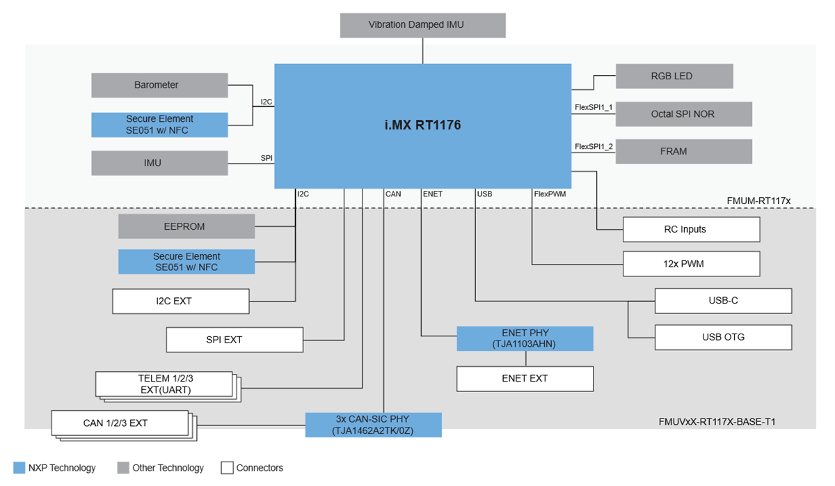 MR-VMU-RT1176 Vehicle Management Unit - NXP Semiconductors | Mouser