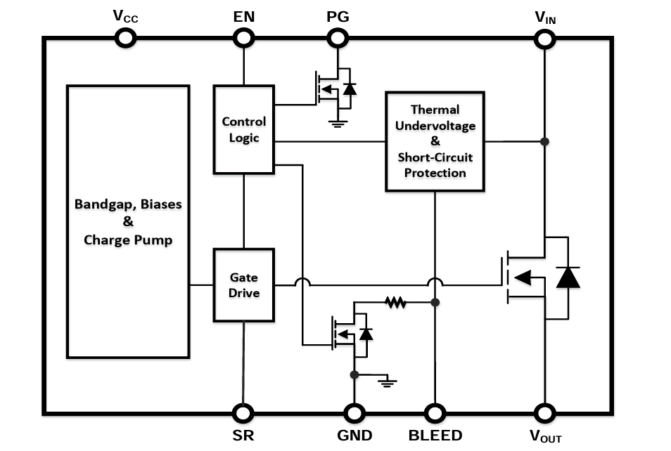 DML3017LDC Single-Channel Smart Load Switches - Diodes Inc | Mouser