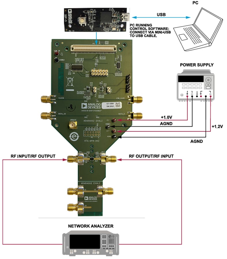 ADAR4002-EVALZ Evaluation Board - ADI | Mouser