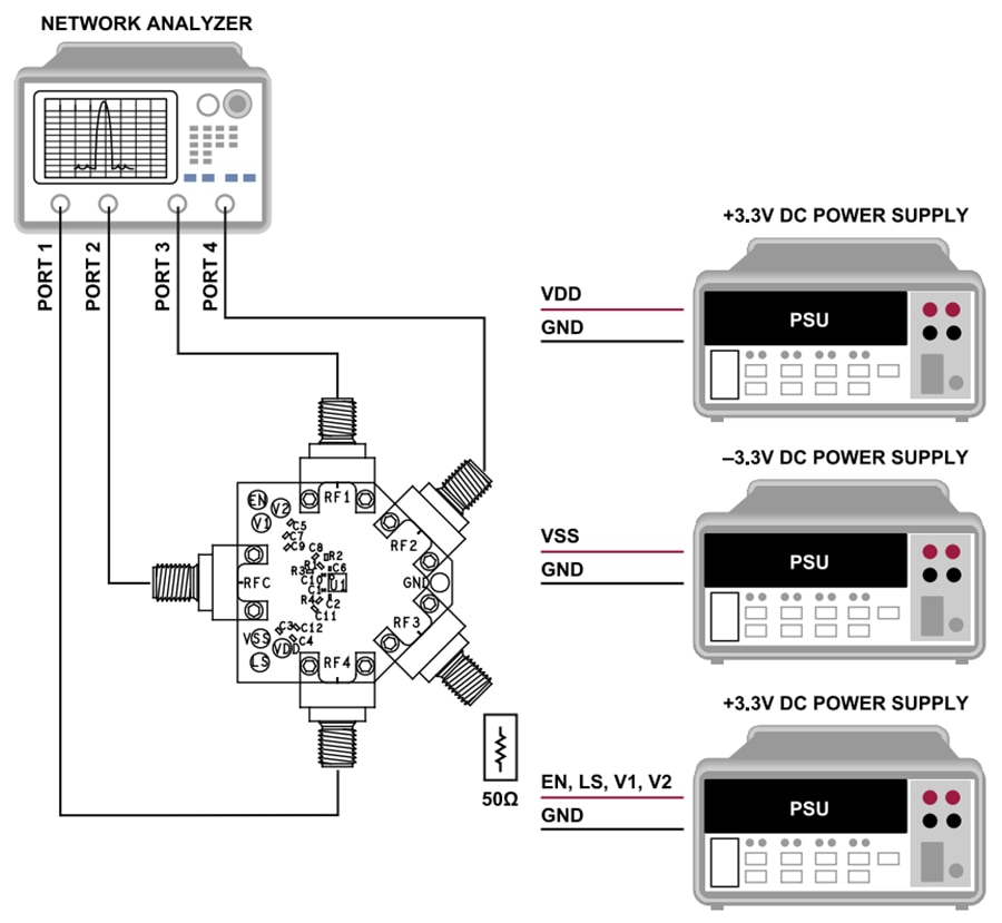 ADRF5050-EVALZ Evaluation Board - ADI | Mouser