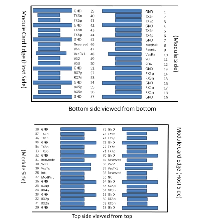 400G Finisar Fiber Optic Transceiver Modules - Coherent | Mouser
