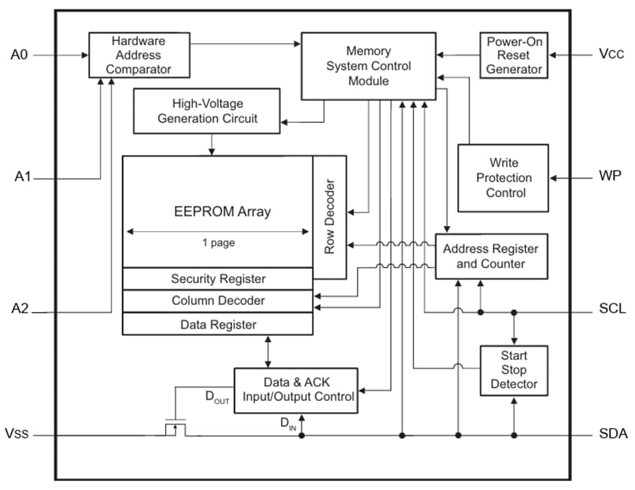 24CS32 32Kbits 3.4MHz I2C Serial EEPROMs - Microchip Technology | Mouser