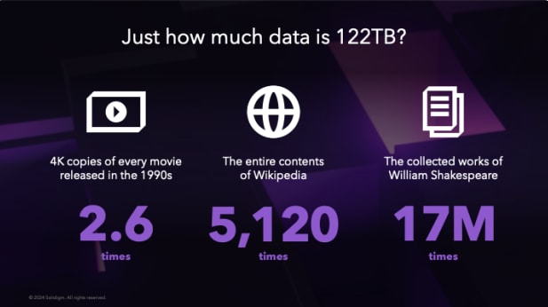 D5-P5336 122.88TB Solid State Drives (SSDs) - Solidigm | Mouser