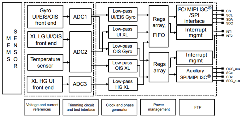LSM6DSV320X 6-Axis Inertial Measurement Unit (IMU) - STMicro | Mouser