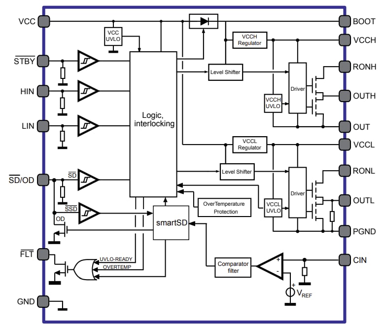 STDRIVEG211 Half-Bridge Gate Drivers - STMicro | Mouser