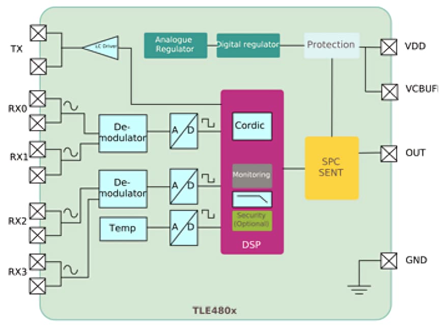 XENSIV TLE480x Inductive Position Sensors - Infineon Technologies | Mouser