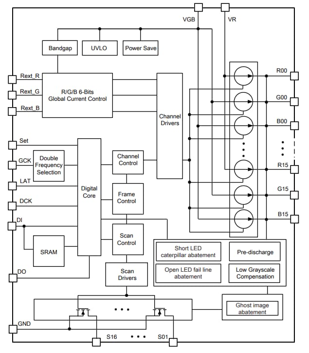 AL5958Q Intelligent 48-Channel LED Driver - Diodes Inc | Mouser