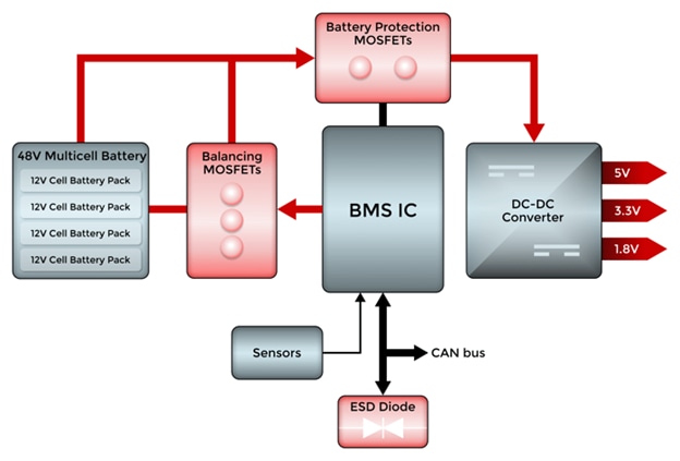 Battery Management System (BMS) for EVs - MCC | Mouser