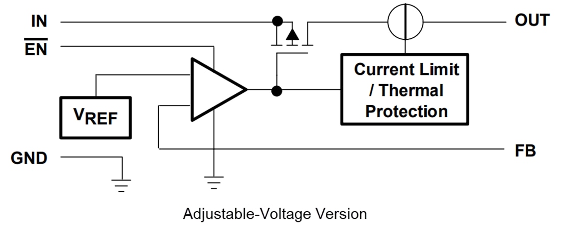 TPS770 LDO Linear Voltage Regulators - TI | Mouser