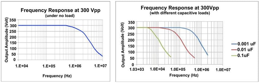 2100HF High-Frequency, High-Voltage Amplifiers - Advanced Energy / Trek ...