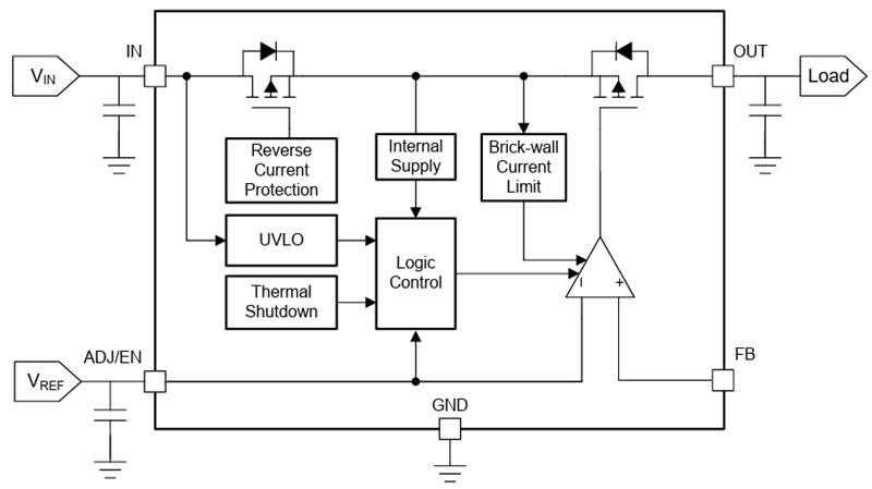 TPS7B4258-Q1 Low-Dropout (LDO) Regulator - TI | Mouser