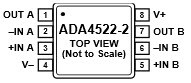 ADA4522超低雜訊放大器 - Analog Devices | Mouser