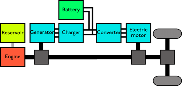 What’s Driving Electric Vehicles? | Mouser Electronics