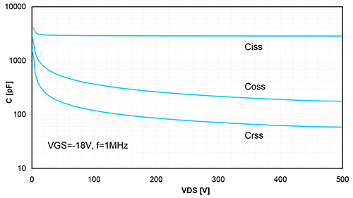 Efficient and Reliable High Voltage Switching | Mouser
