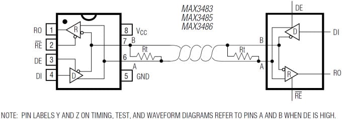 MAX348x/MAX349x RS-485/RS-422收發器 - Maxim | Mouser